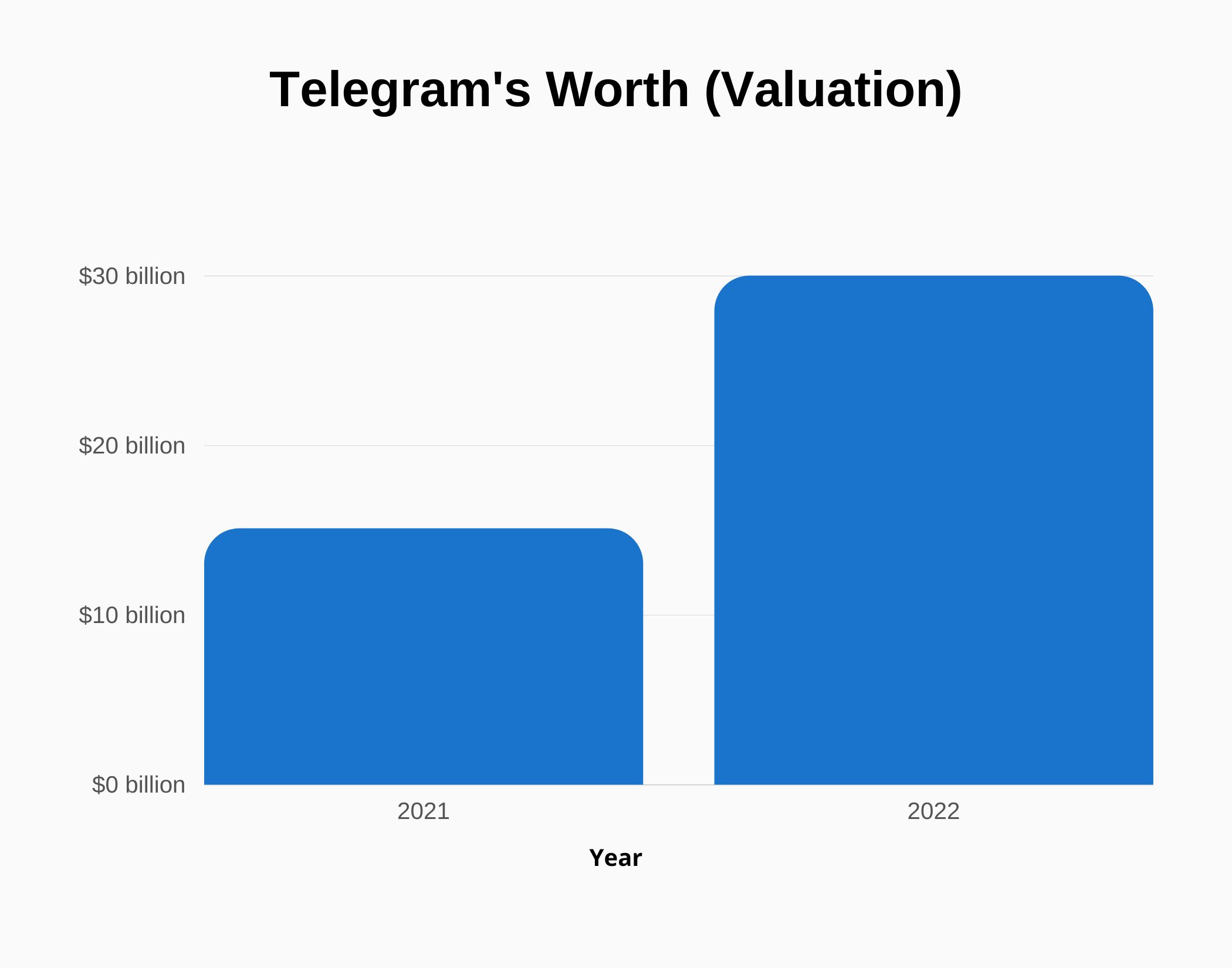 Telegram Revenue and Growth Statistics (2024) - SignHouse